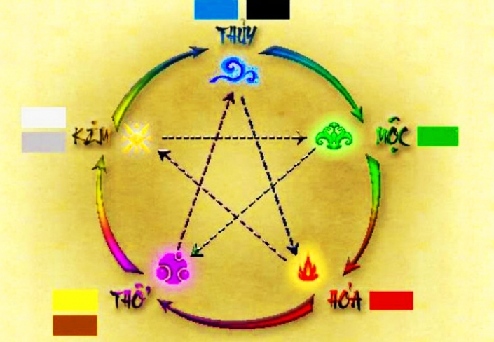Ngũ hành Nạp Âm | AccHome